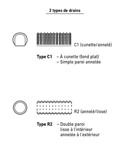 Drain routier tunnel PVC | PUM