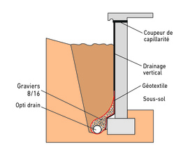 Drain "OPTIDRAIN" | PUM