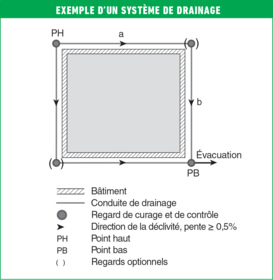 Drain "OPTIDRAIN" | PUM