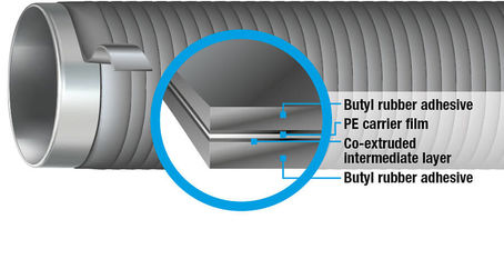 Guide de choix des produits de scellement
